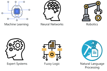 Top 45 Artificial Intelligence (AI) Interview Questions & Answers | Edureka