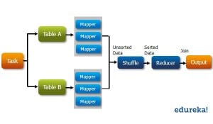 Hadoop Ecosystem | Hadoop Tools for Crunching Big Data | Edureka