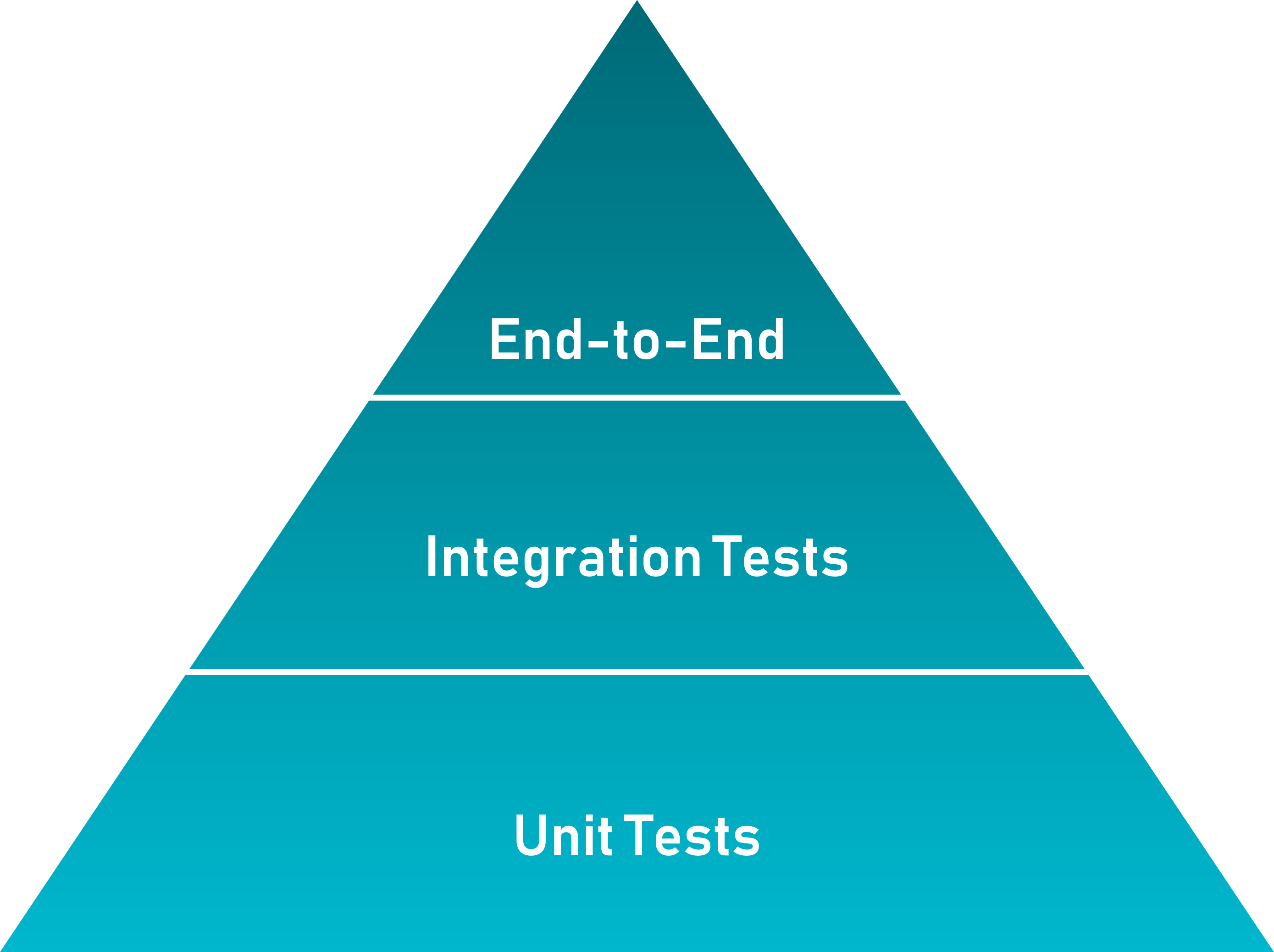 Best 50 Nodejs Interview ions From Beginners To Advanced In 2019