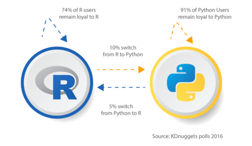 R vs Python | Best Programming Language for Data Science and Analysis ...