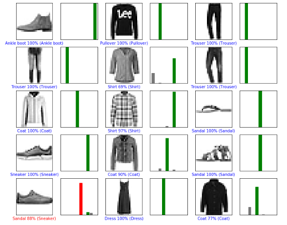 Tensorflow Image Classification Build Your Own Classifier Edureka
