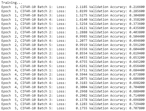 Tensorflow Image Classification Build Your Own Classifier Edureka