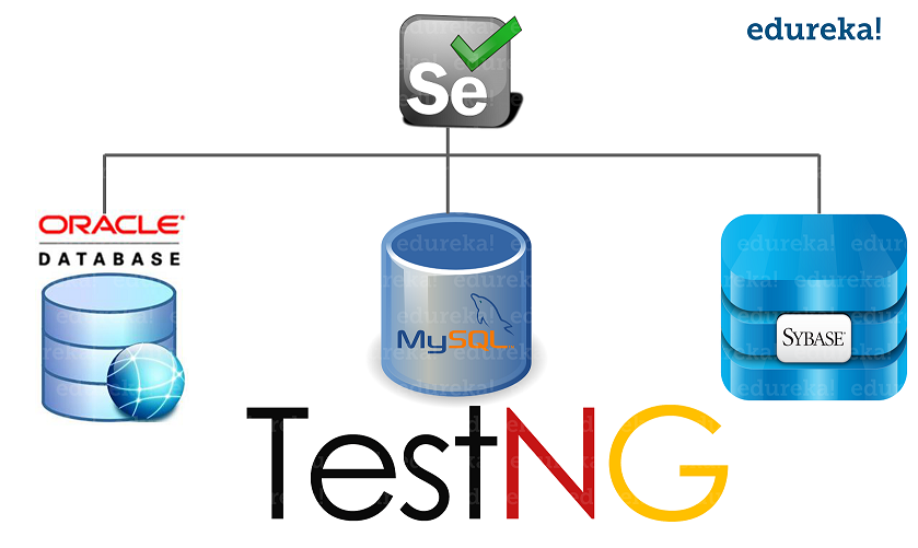 Know How To Perform Database Testing Using Selenium Edureka