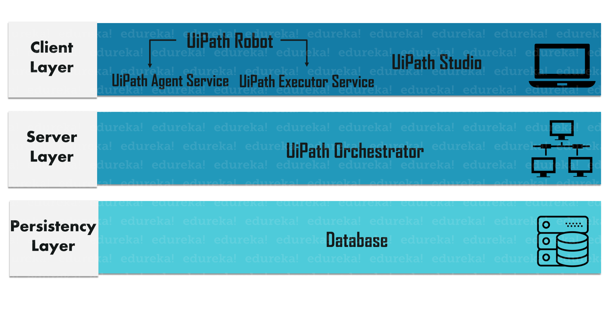 RPA Tutorial What Is Robotic Process Automation UI Path Tutorial ... RPA Tutorial What Is Robotic Process Automation UI Path Tutorial ...