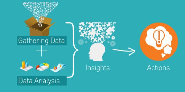 Big Data Analytics - Turning Insights into Action Big Data Analytics - Turning Insights into Action