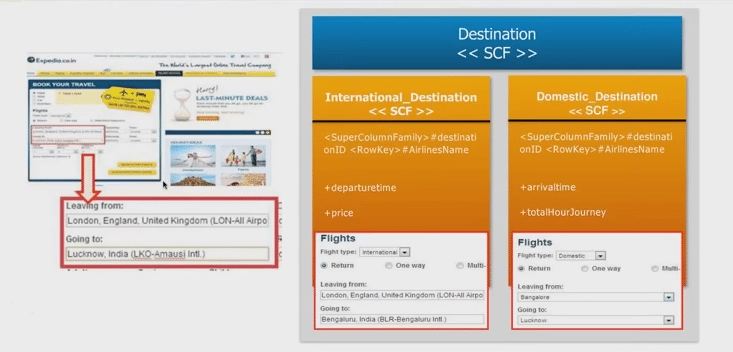 Introduction to Column Family with Cassandra I edureka.co