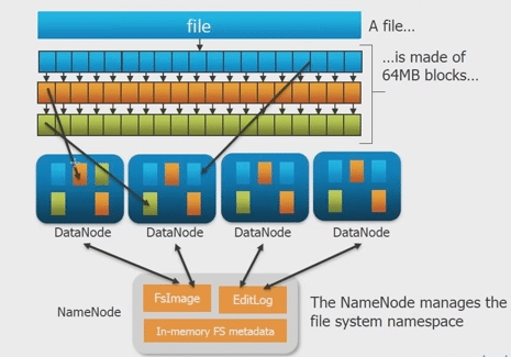 Introduction of Hadoop Architecture