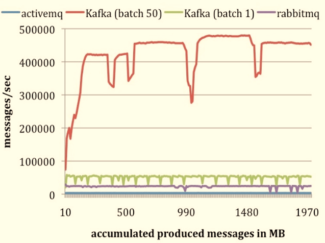 Apache Kafka: Next Generation Distributed Messaging System - Edureka Apache Kafka: Next Generation Distributed Messaging System - Edureka