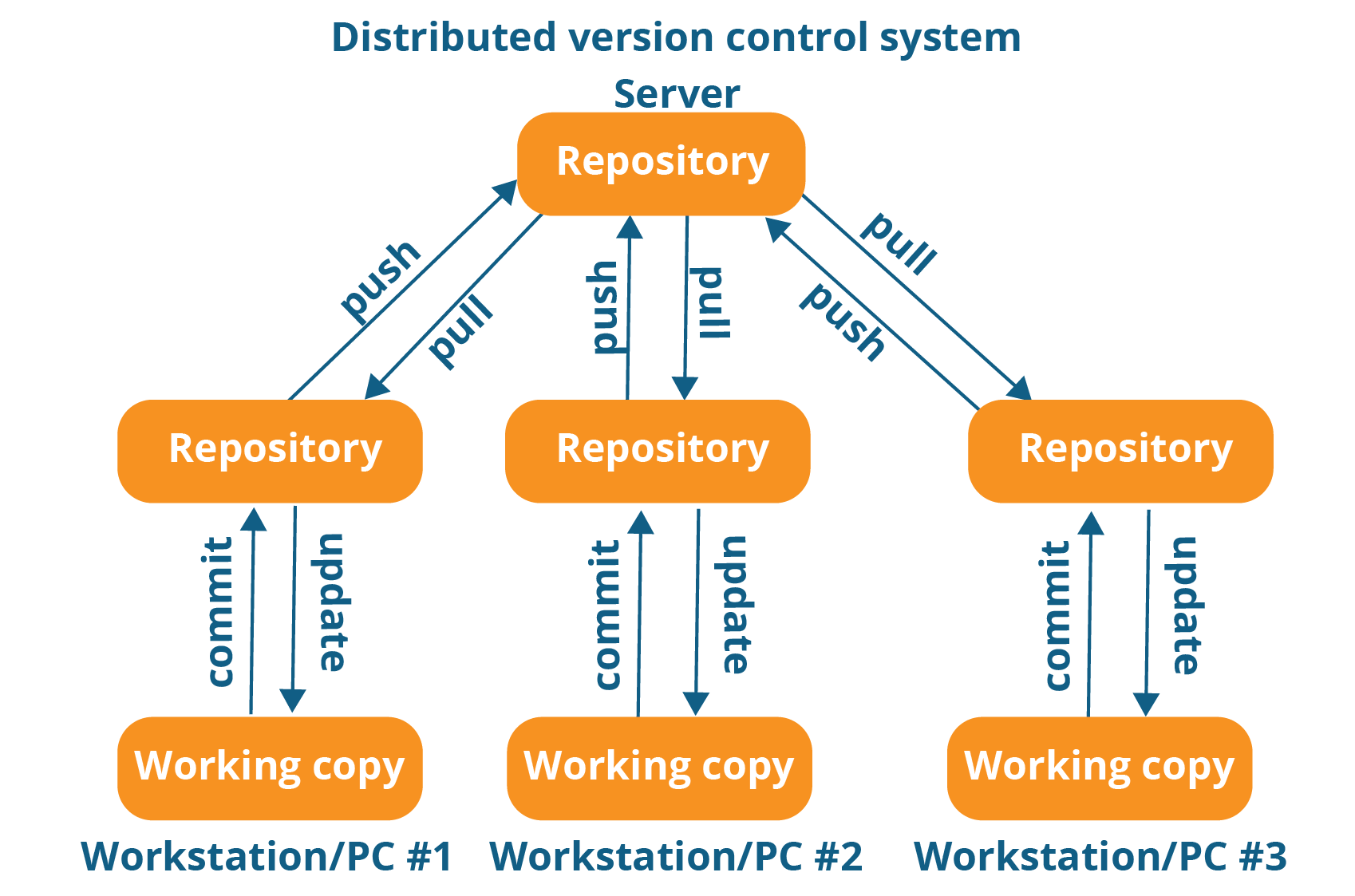 GitLab vs GitHub: Which is right for you - Spectral GitLab vs GitHub: Which is right for you - Spectral