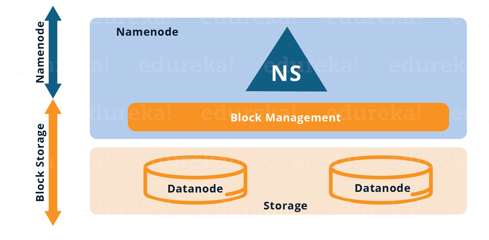 Overview of Hadoop 2.0 Cluster Architecture Federation Overview of Hadoop 2.0 Cluster Architecture Federation