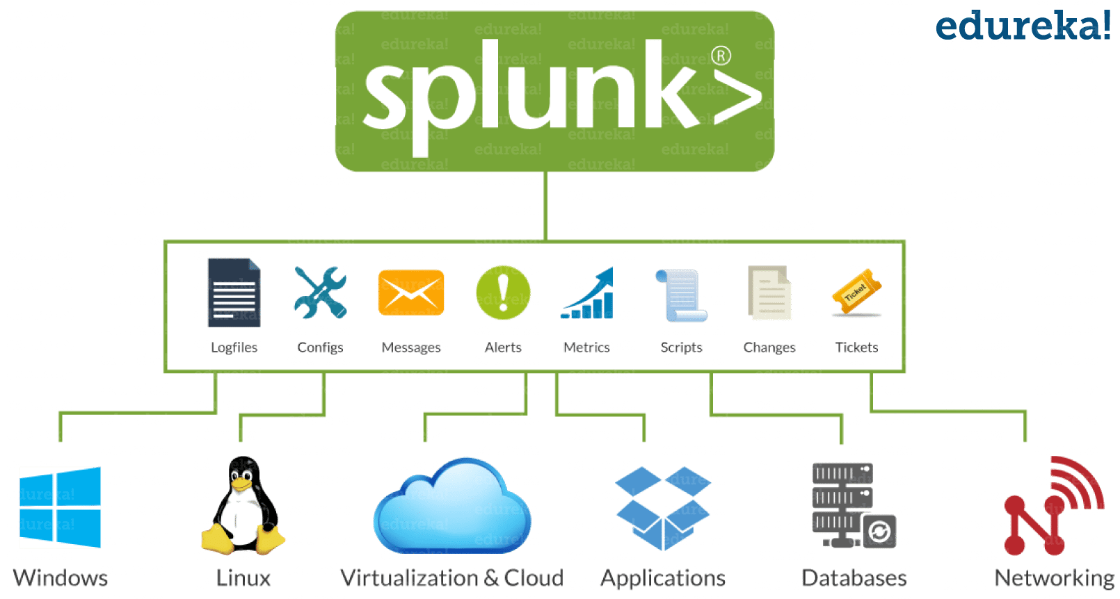 Splunk Tutorial For Beginners : Explore Machine Data | Edureka Splunk Tutorial For Beginners : Explore Machine Data | Edureka