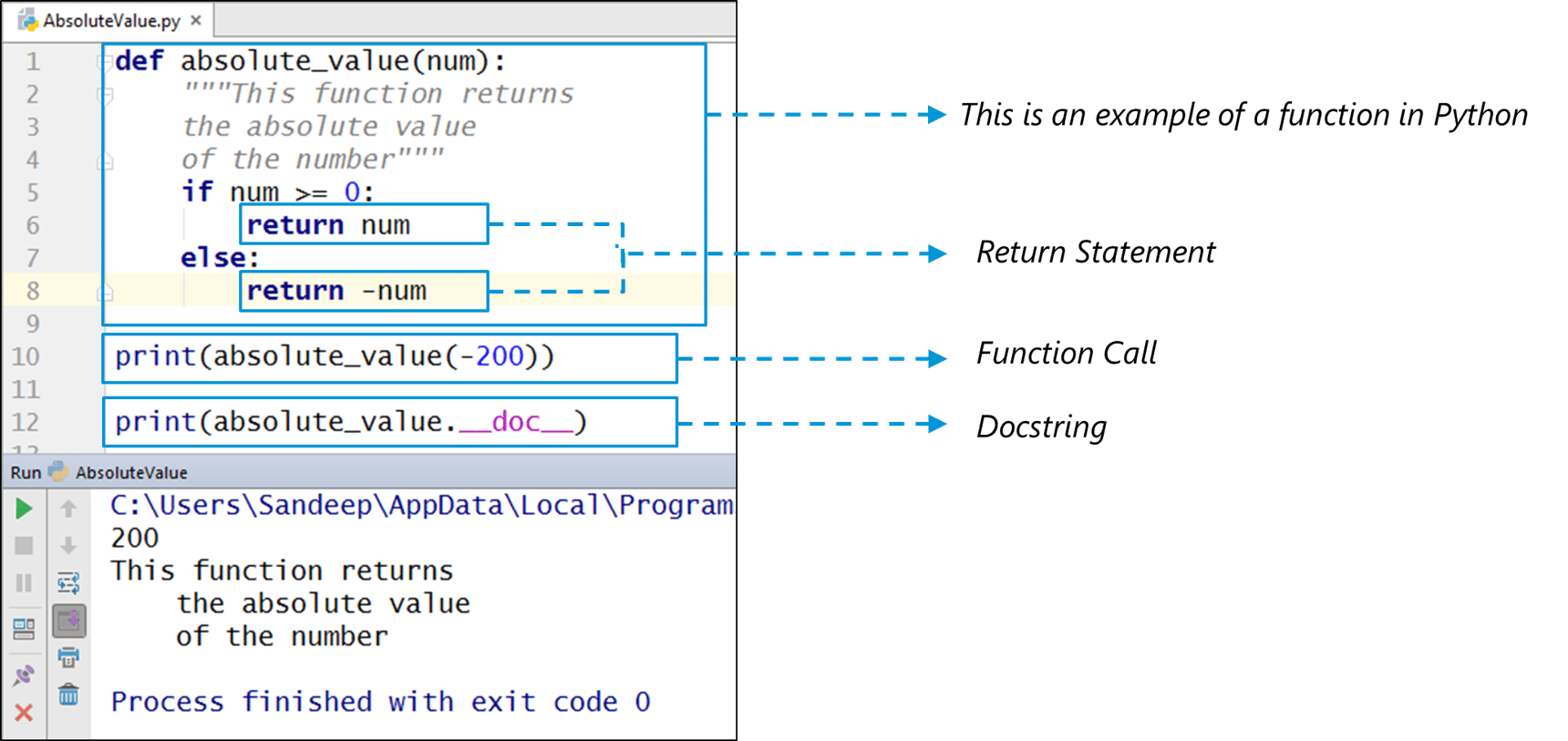 Basic Programming Language Compiler Gaswbydesign
