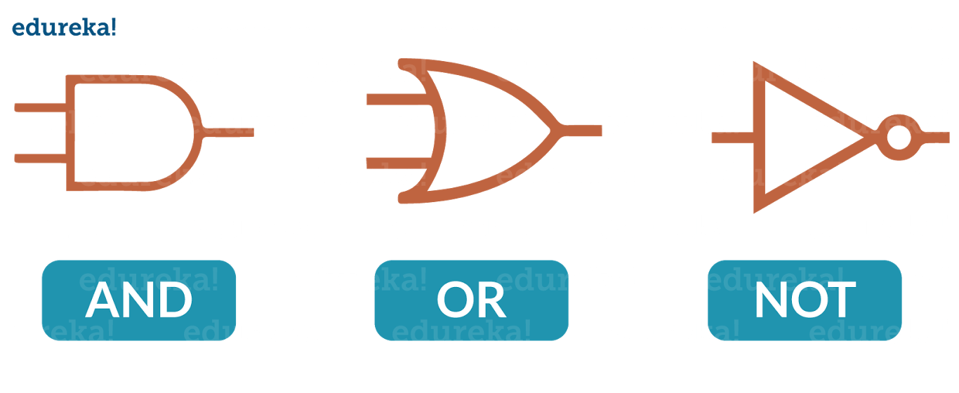 Python Tutorial A Complete Guide To Learn Python Programming Edureka
