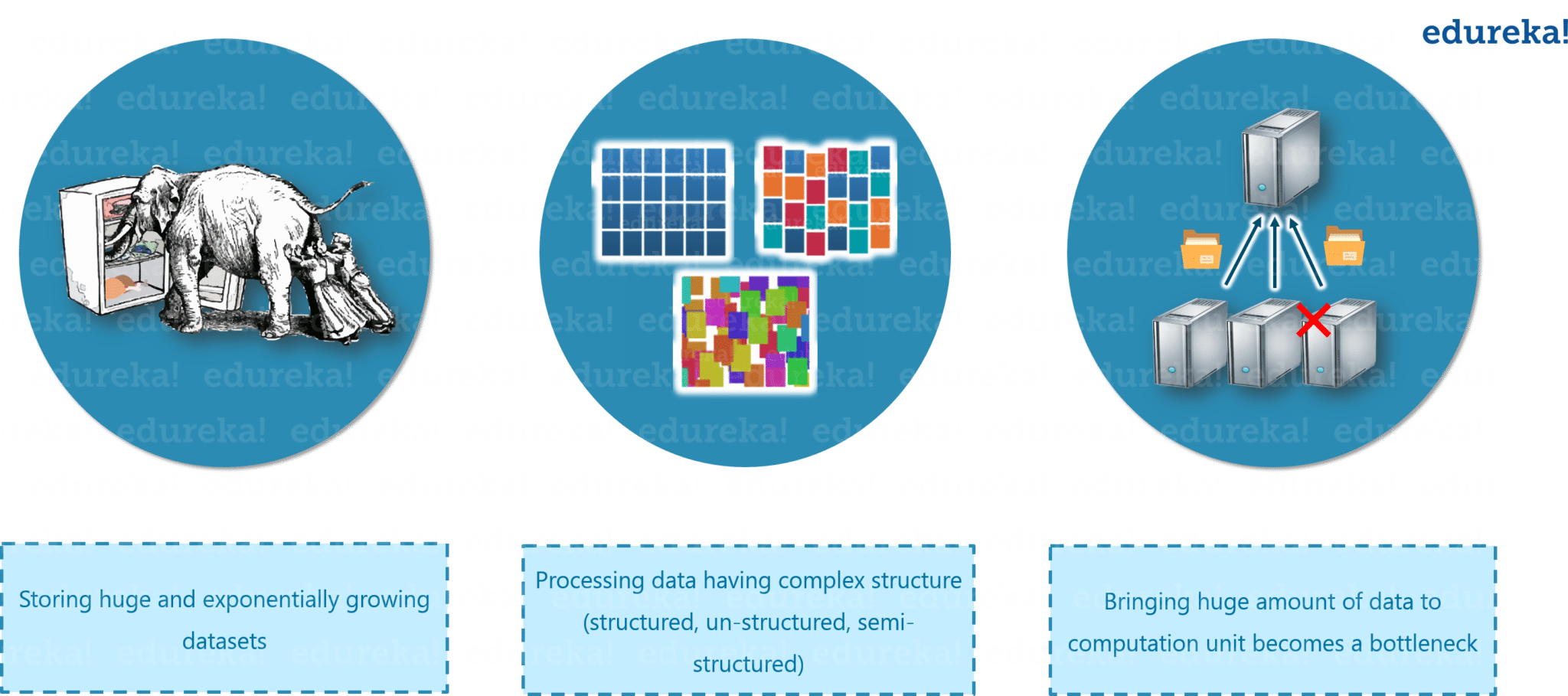 Offload The Etl Bottleneck With Hadoop What Is Hadoop | Introduction