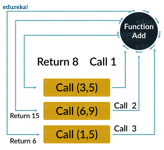Python Tutorial A Complete Guide To Learn Python