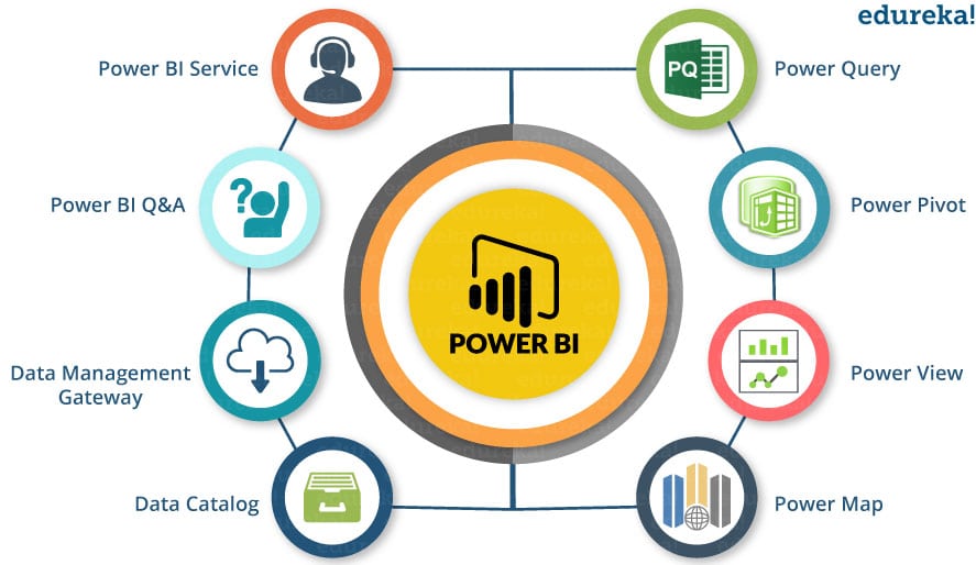 Power Bi Tutorial Data Visualization Using Microsoft Power Bi Edureka