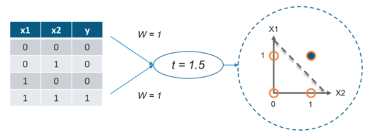 Perceptron Learning Algorithm | SONAR Data Classification | Edureka Perceptron Learning Algorithm | SONAR Data Classification | Edureka