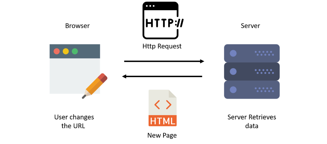 Do You Know Why React Router v4 Is All About Components? | Edureka Do You Know Why React Router v4 Is All About Components? | Edureka
