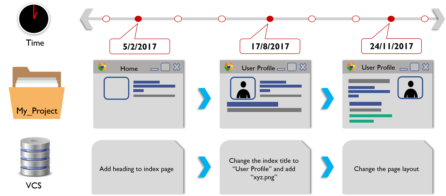 Git vs GitHub - Demystifying The Differences | Edureka Git vs GitHub - Demystifying The Differences | Edureka