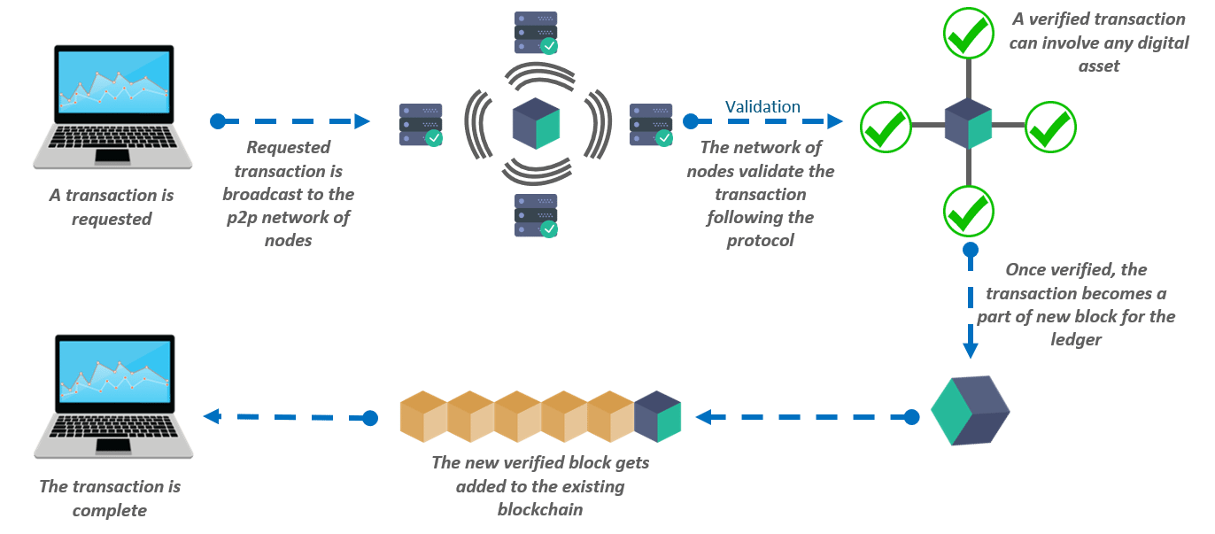 Defining Blockchain Technology | Use Cases of Blockchain | Edureka Defining Blockchain Technology | Use Cases of Blockchain | Edureka