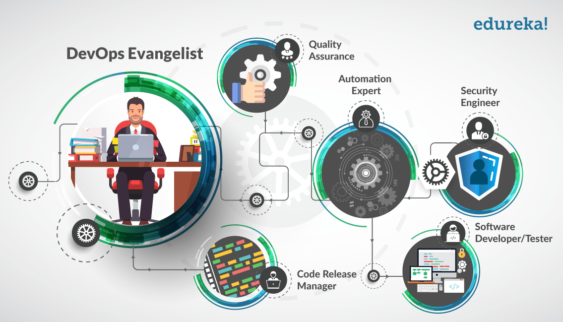 DevOps Roles: Which Of Them Is Your Dream? | Edureka DevOps Roles: Which Of Them Is Your Dream? | Edureka