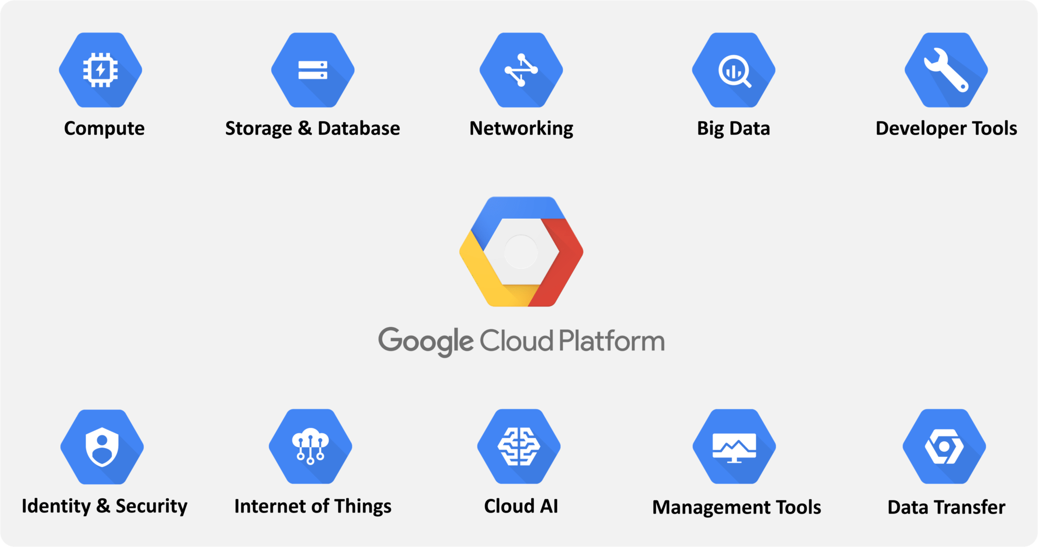 Google Cloud Platform - Algo Jungle Google Cloud Platform - Algo Jungle