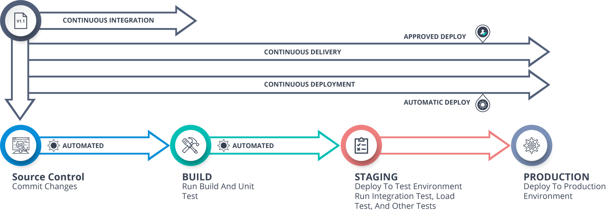 Continuous Deployment | Deploying Application through Jenkins | Edureka Continuous Deployment | Deploying Application through Jenkins | Edureka
