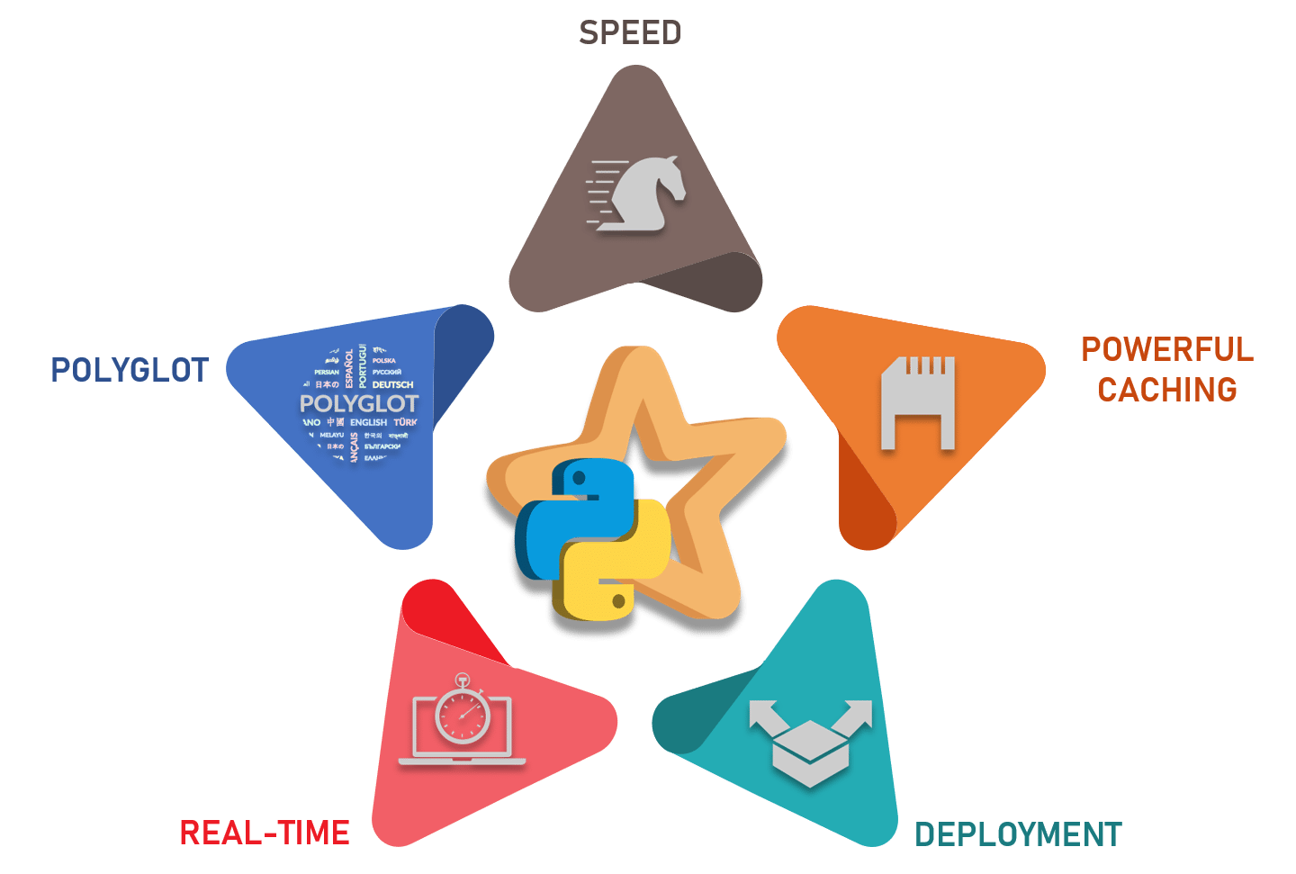 PySpark Tutorial Learn Apache Spark Using Python Edureka