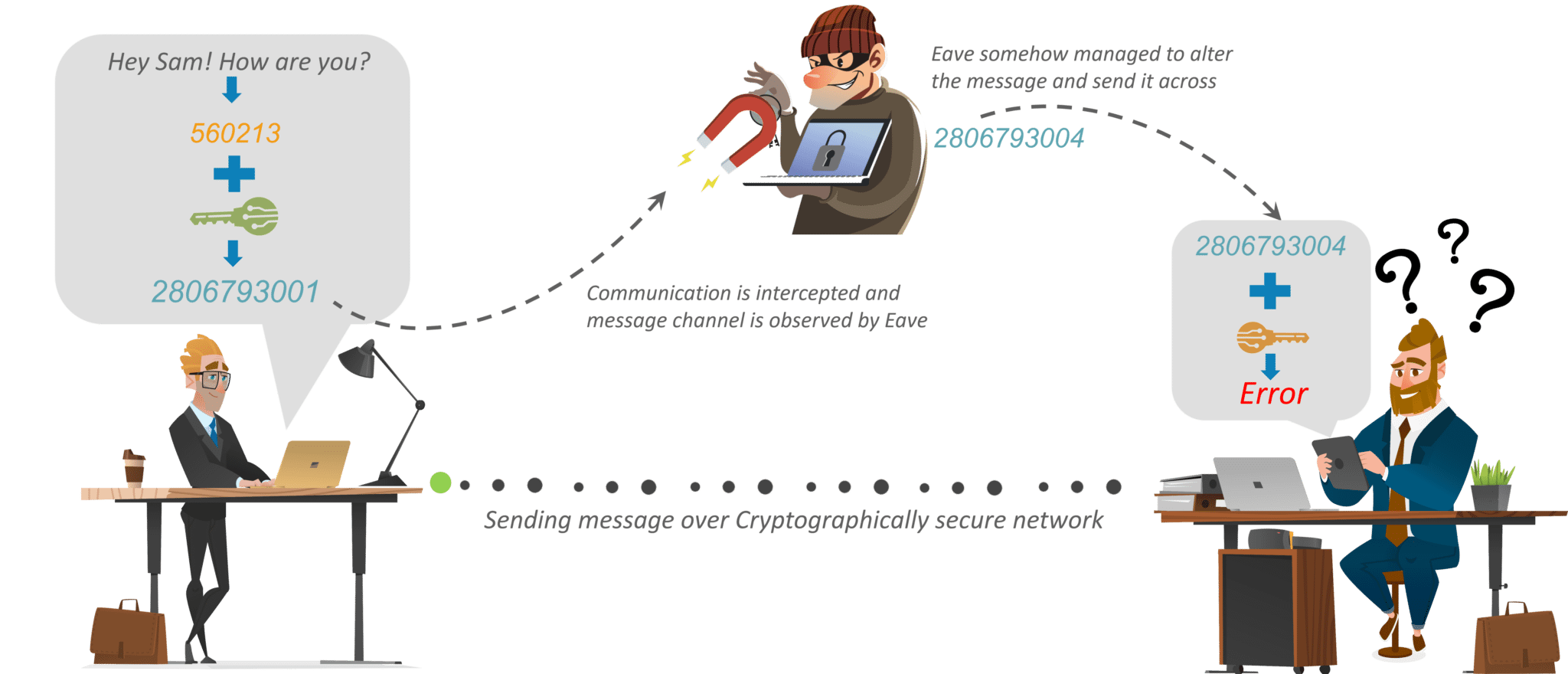 What Is Cryptography Cryptographic Algorithms Types Of