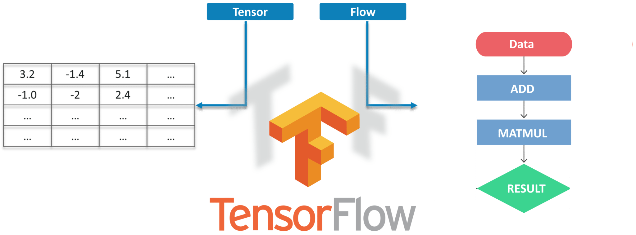 Object Detection Tensorflow Tensorflow Object D tection Api 023NLN