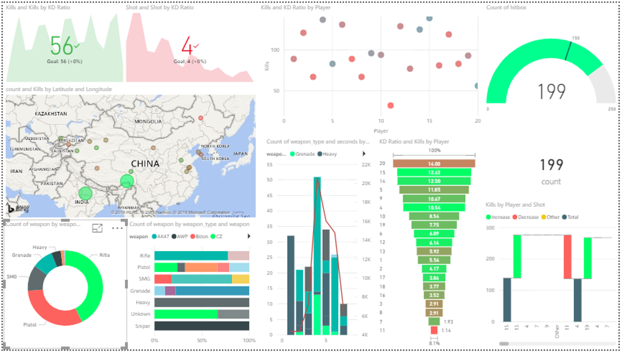 Visualization Power BI Desktop Visualization Power BI Desktop