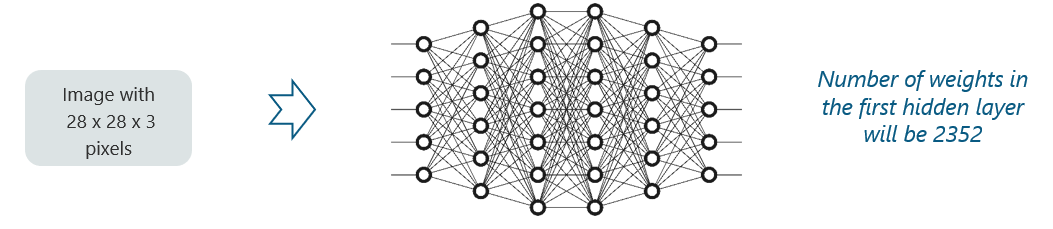 Convolutional Neural Network Cnn Tutorial In Python Using Tensorflow Edureka