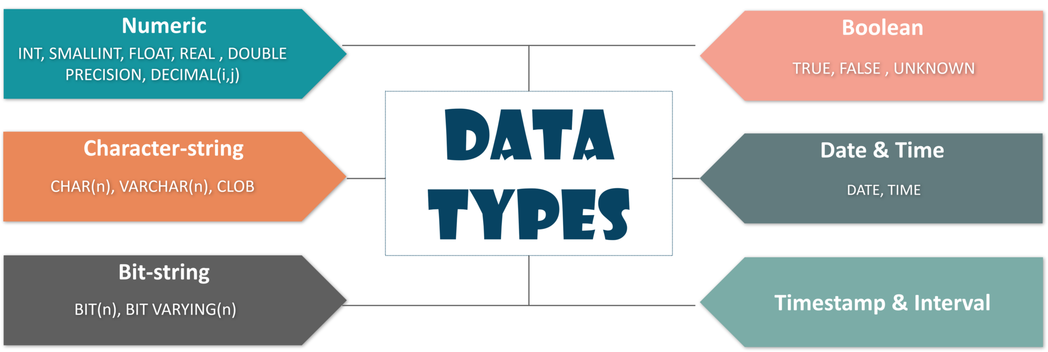 What Is MySQL Introduction To MySQL Database Management System 