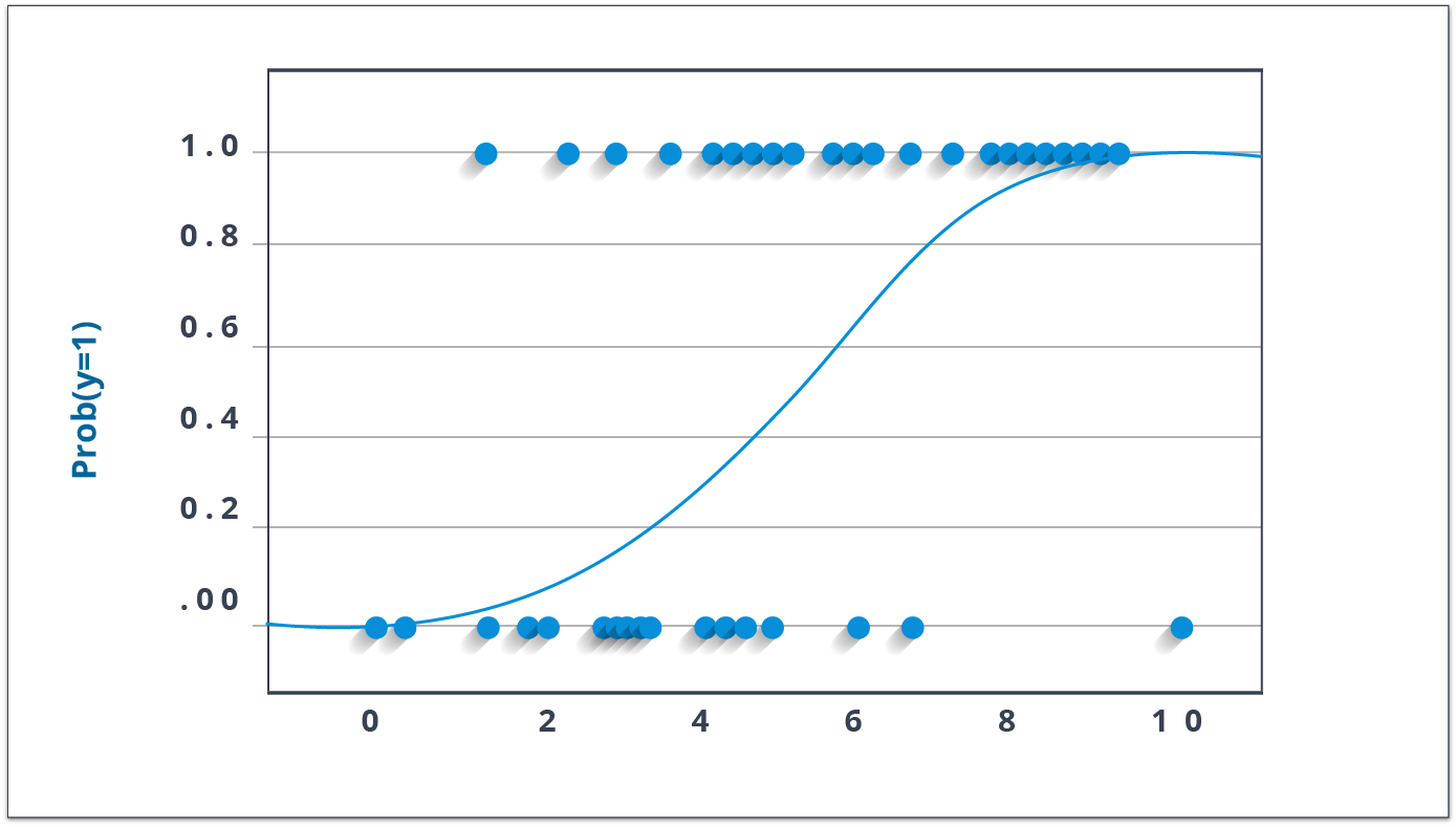 Classification Algorithms | Types of Classification Algorithms | Edureka Classification Algorithms | Types of Classification Algorithms | Edureka