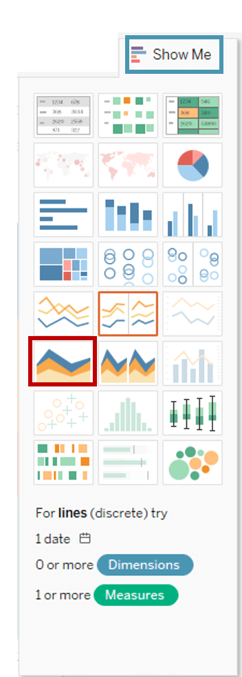 Tableau Chart Types And Uses AverylLindsay