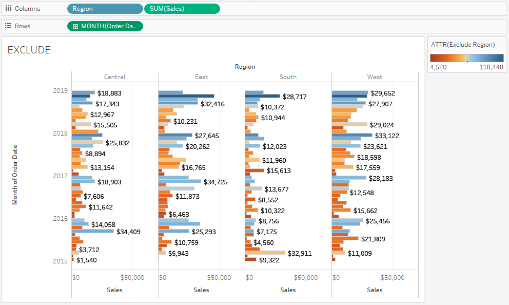 Tableau Lod Types