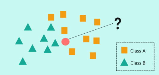 A Complete Guide On Knn Algorithm In R With Examples Edureka