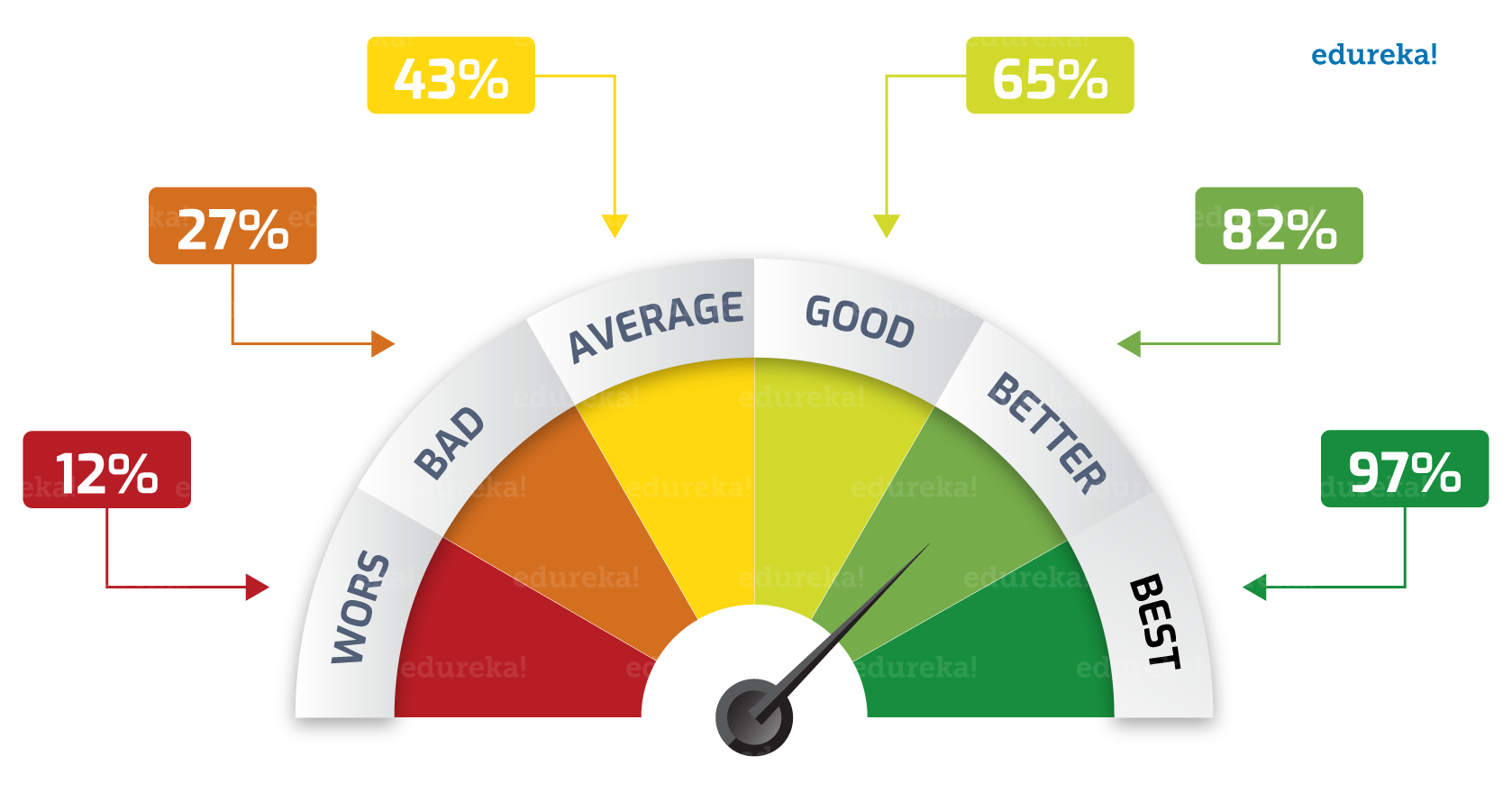 Performance Testing Tutorial | Know What Is It And Its Types | Edureka Performance Testing Tutorial | Know What Is It And Its Types | Edureka