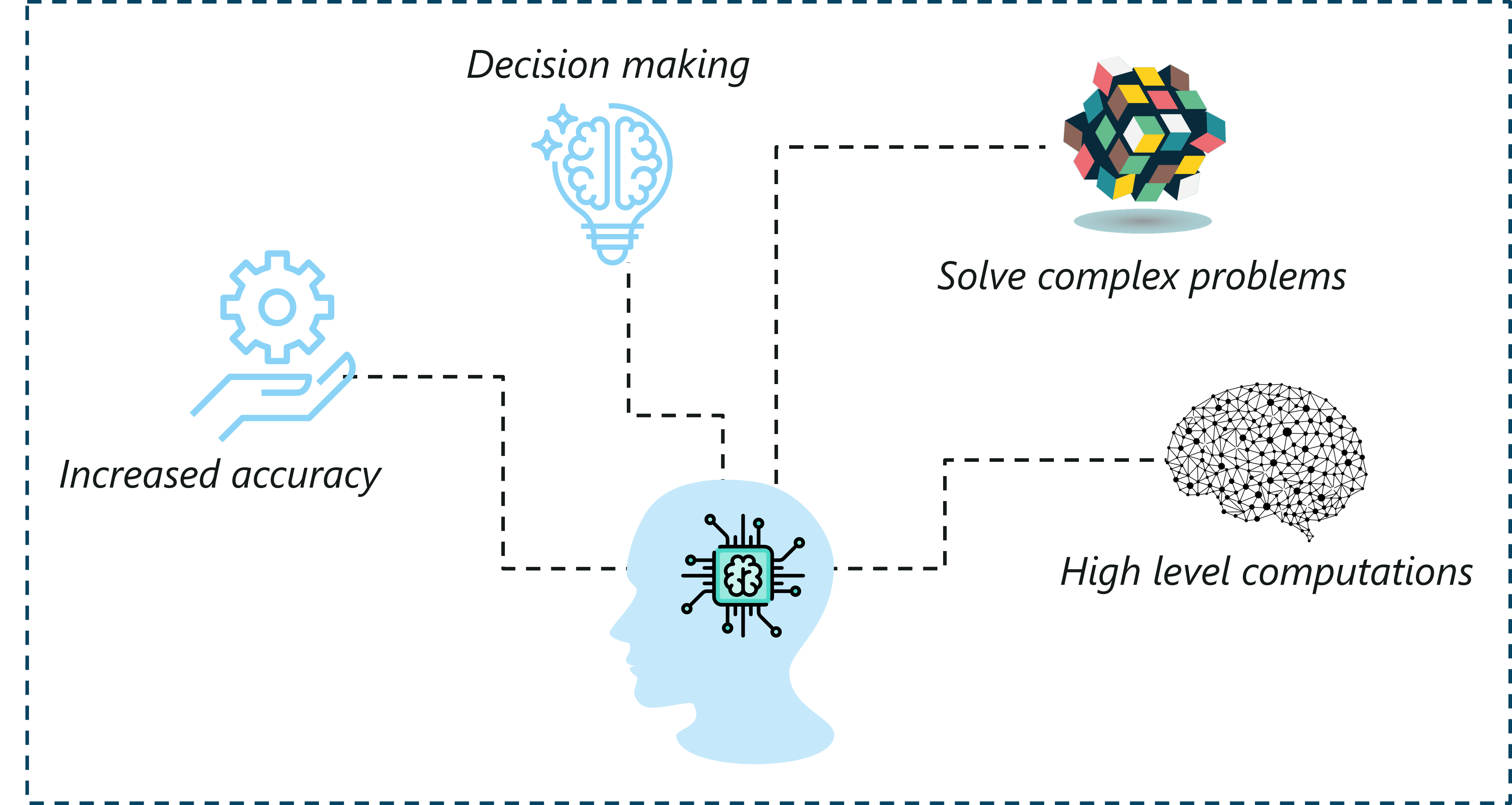 Artificial Intelligence In Healthcare Examples Of AI In Healthcare