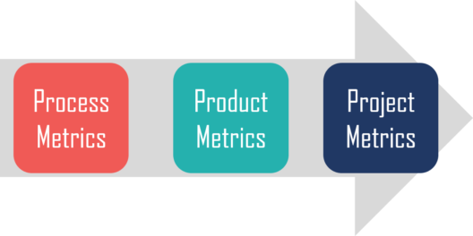 Basic Metrics To Measure Software Quality Futurzweb