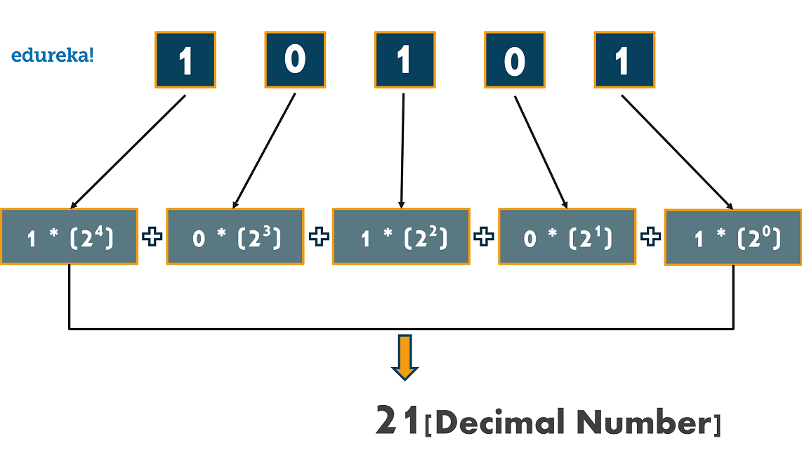 Image To Binary Converter Online Likosce