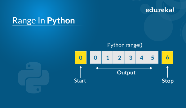 What Does Xrange Mean In Python What Does Mean