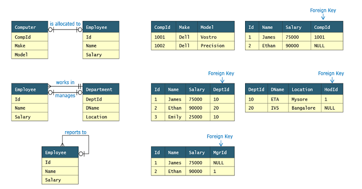 10 Er Diagram In Mysql SharminAkmal