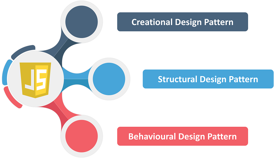 37 Design Patterns In Javascript With Examples Modern Javascript Blog