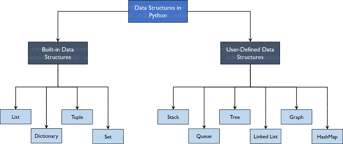 10 Oop Uml Diagram BrookSantino