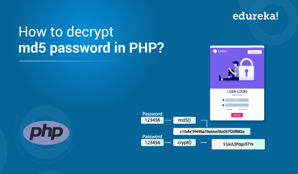 How To Decrypt Md5 Password In Mysql Design Corral