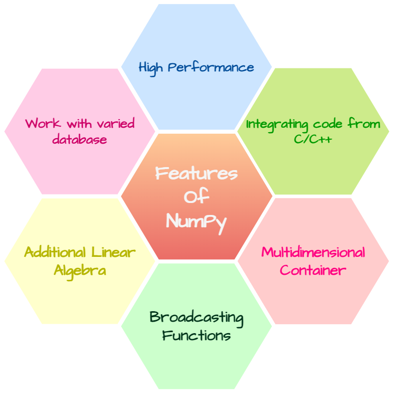 What Is Numpy In Python Introduction To NumPy Edureka