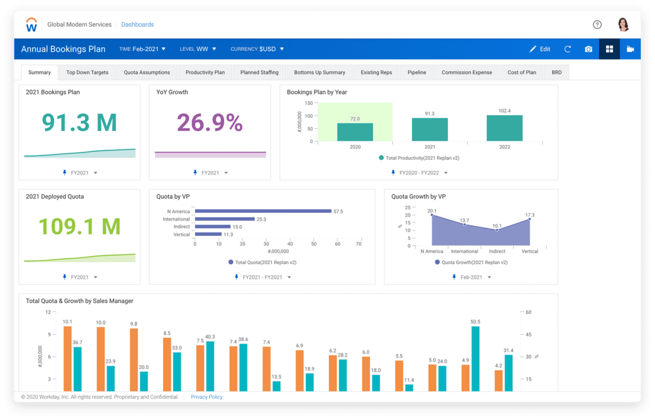 Tableau Project Tableau Projects For Practice Edureka