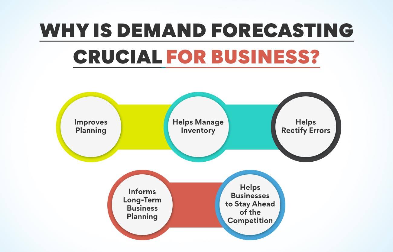 Demand Forecast
