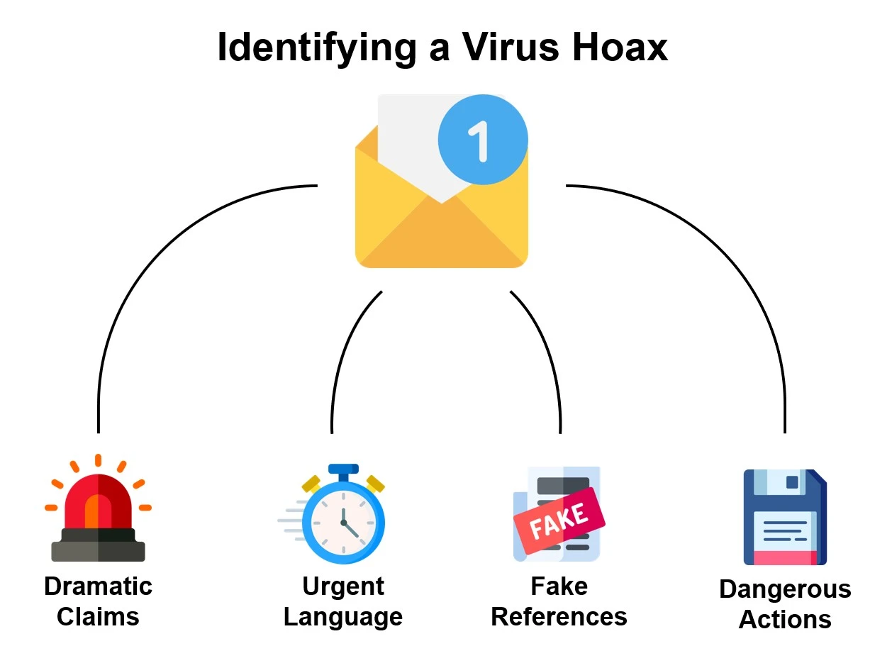 What Is A Virus Hoax Everything You Need To Know What Is A Virus Hoax Everything You Need To Know